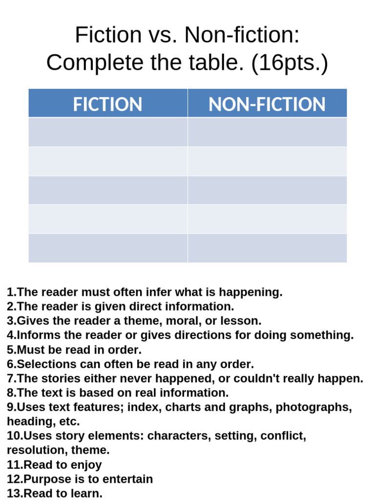 Fiction vs. Non-Fiction Quiz | PDF