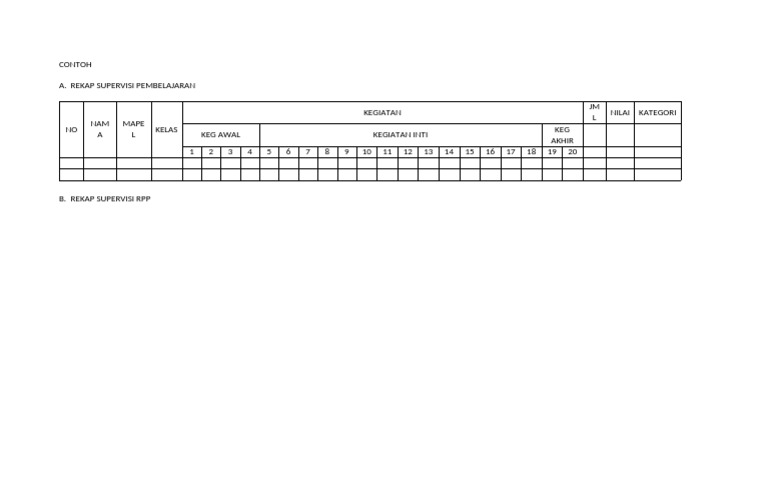 Contoh Rekap Supervisi Pembelajaran | PDF