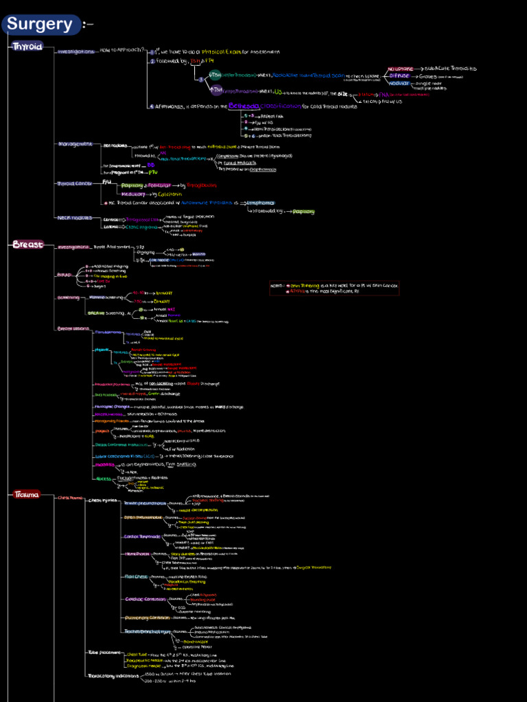 Surgery Approach SMLE Notes | PDF | Esophagus | Gastroenterology