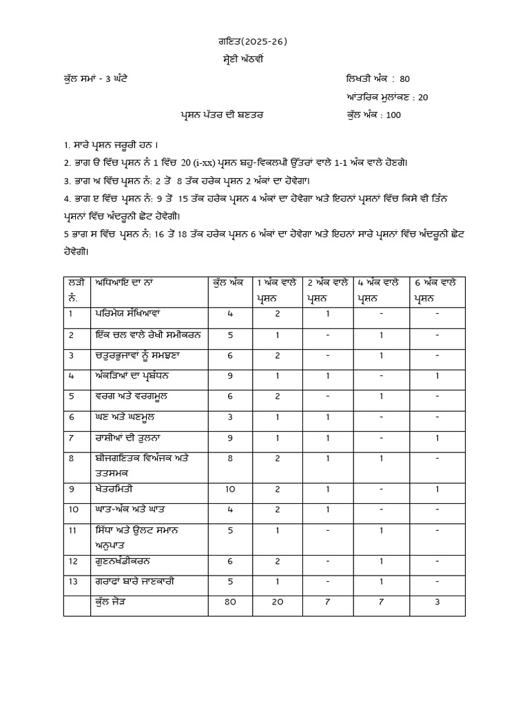 Maths-8th Structure of Question Paper (2025-26) | PDF