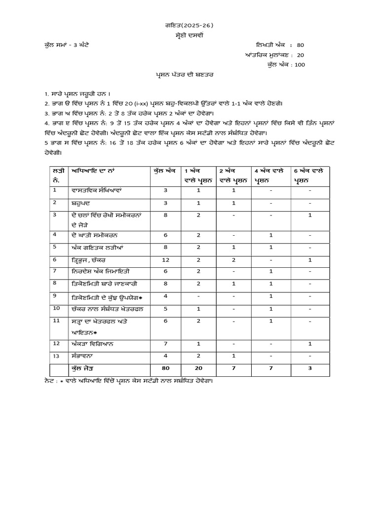 Maths-10th Structure of Question Paper (2025-26) | PDF