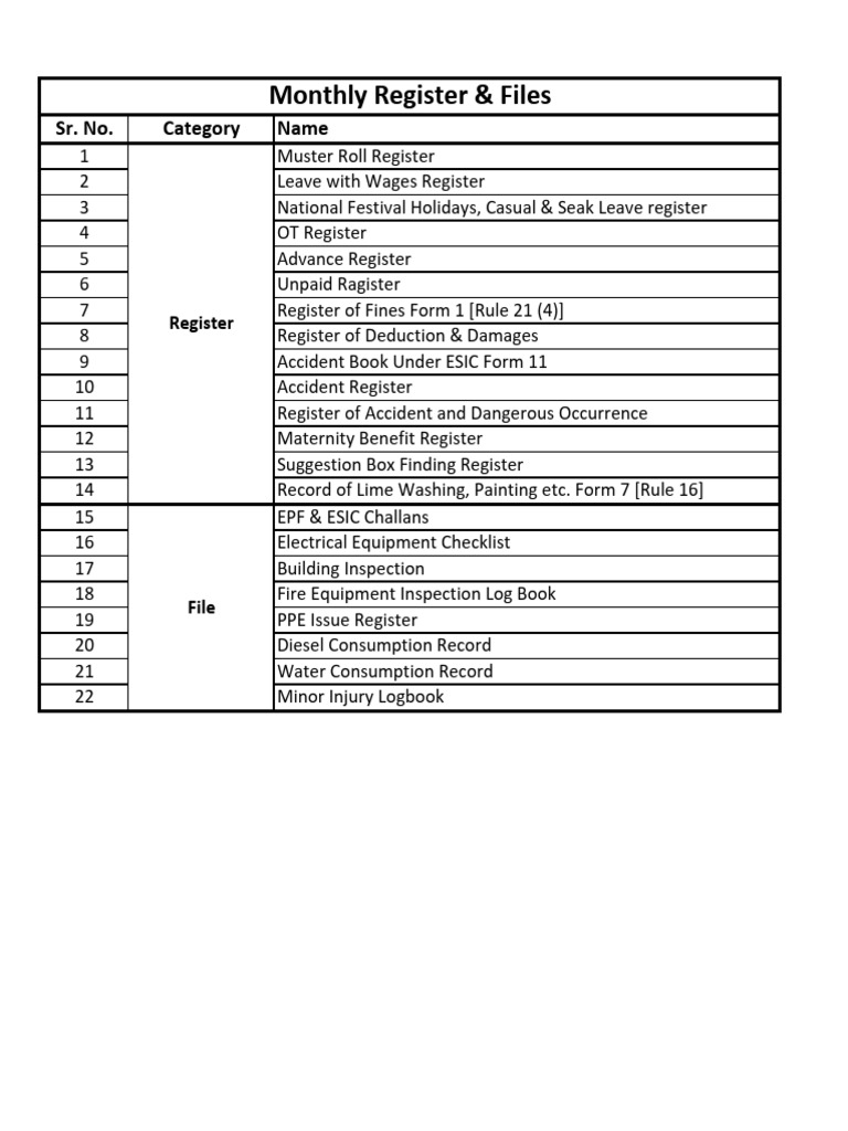 Index Chart | PDF