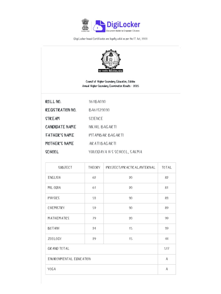Odisha Board XIIth Result 2025 | PDF