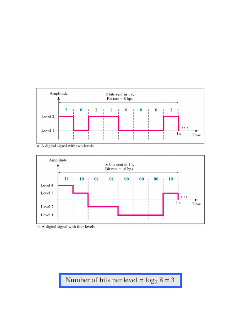 2-Baseband Transmission | PDF