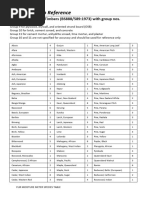 Wood Density Chart by Type | PDF | Forest Products | Plants