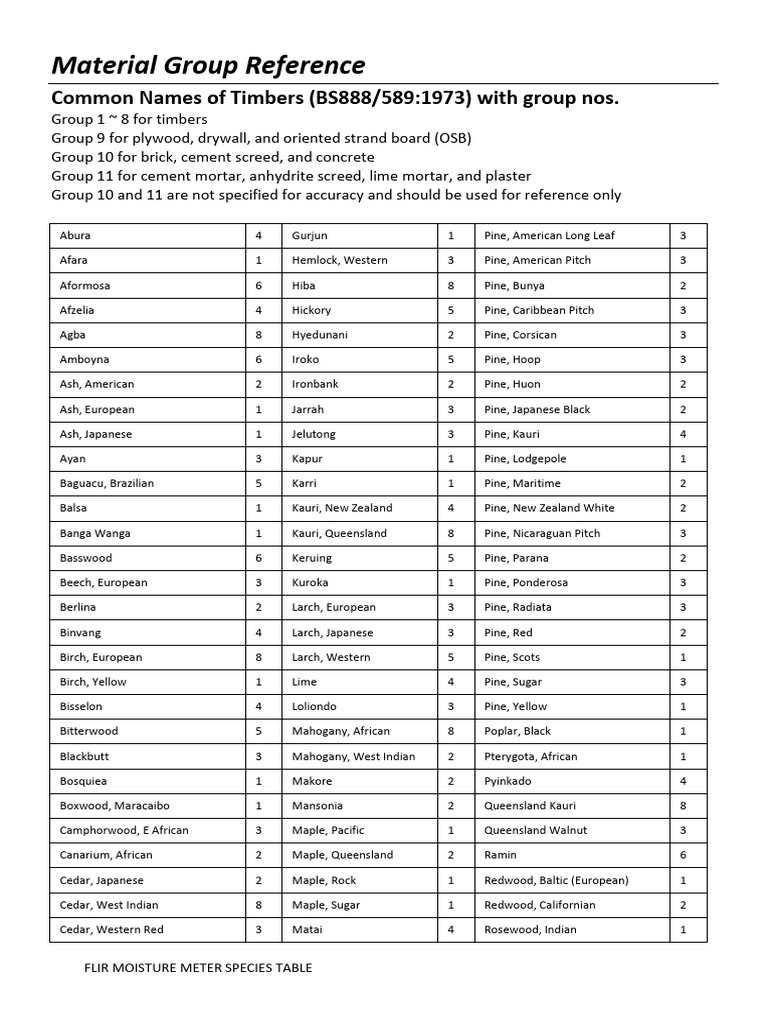 Moisture Meter Wood Species Chart | PDF | Eucalyptus | Trees