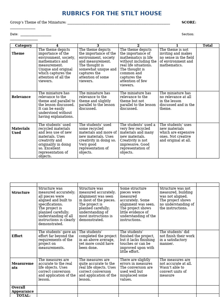 Rubrics For Miniature | PDF | Cognition | Cognitive Science