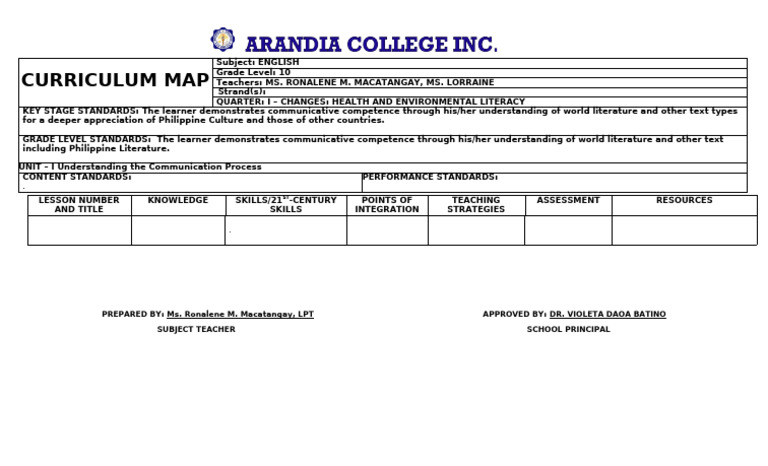 English Curriculum Map Grade 8 | PDF