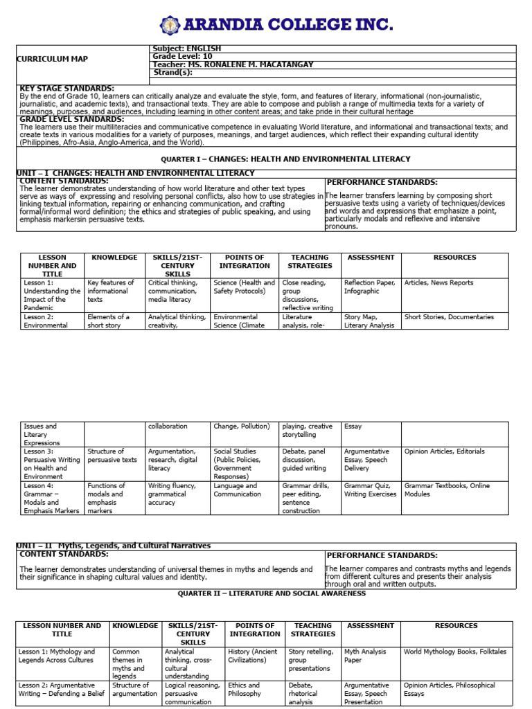 Grade 10 - English Curriculum Map | PDF | Critical Thinking | Learning