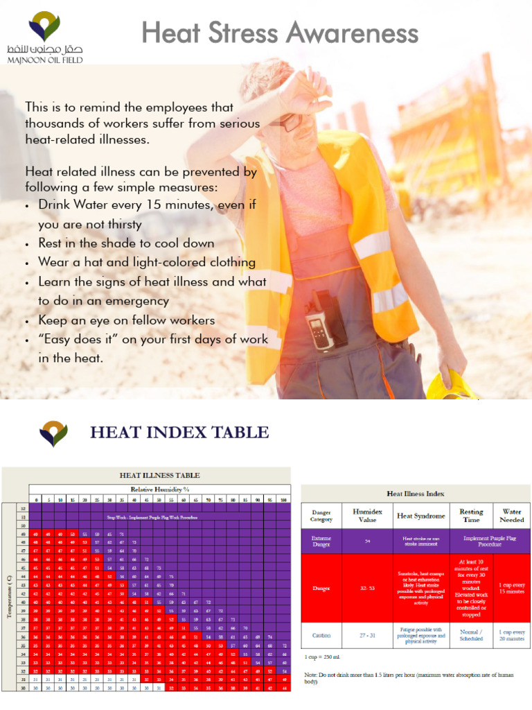 Heat Stress Awareness for Workers | PDF