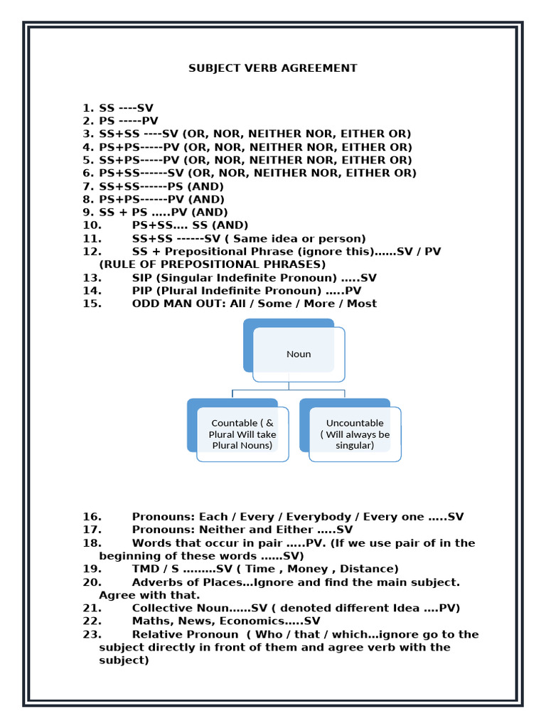 Subject-Verb Agreement Rules Explained | PDF | Grammatical Number | Plural