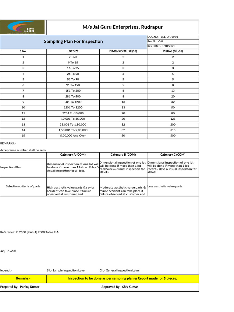 Sampling Plan For Incoming | PDF