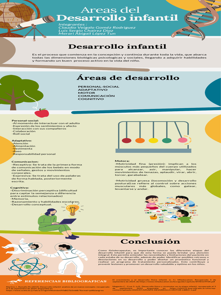 Infografia Areas Del Desarrollo Infantil | PDF | Desarrollo infantil ...