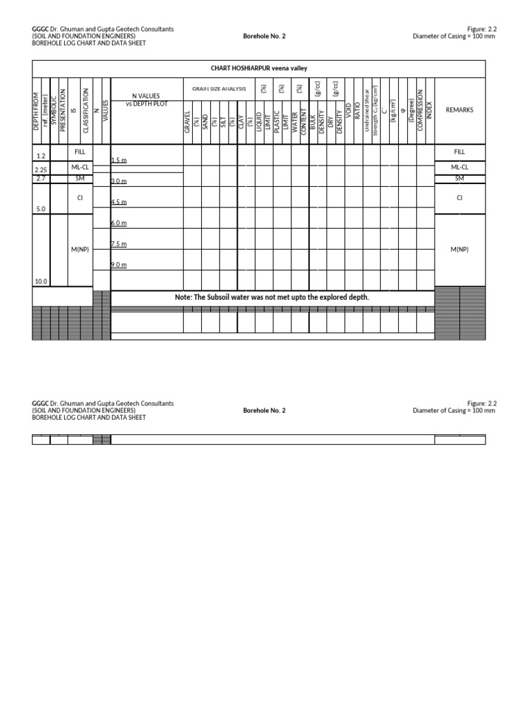 Chart Hoshiarpur Veena Valley | PDF | Density | Geotechnical Engineering
