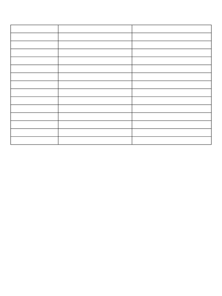 Checklist Compras Japao | PDF