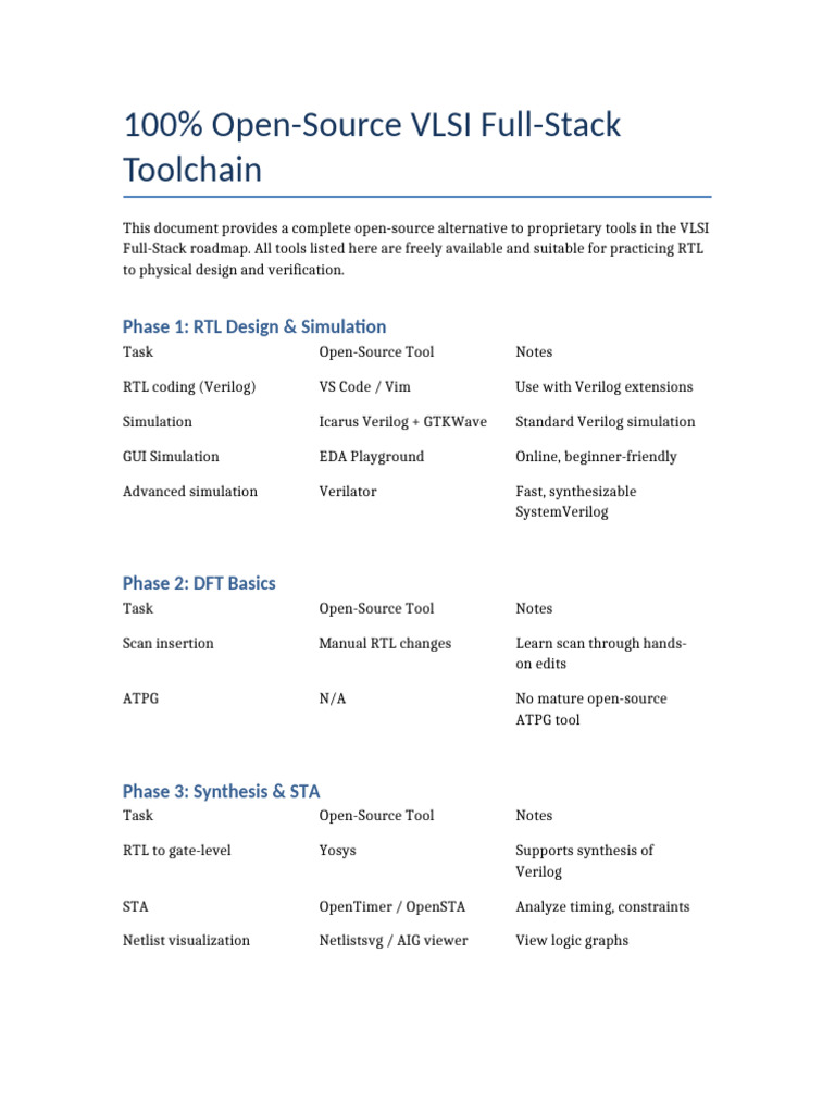 Open Source VLSI Full Stack Roadmap | PDF | System On A Chip | Electronic Design