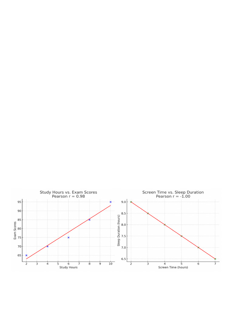 Pearsons R Problems Solutions | PDF