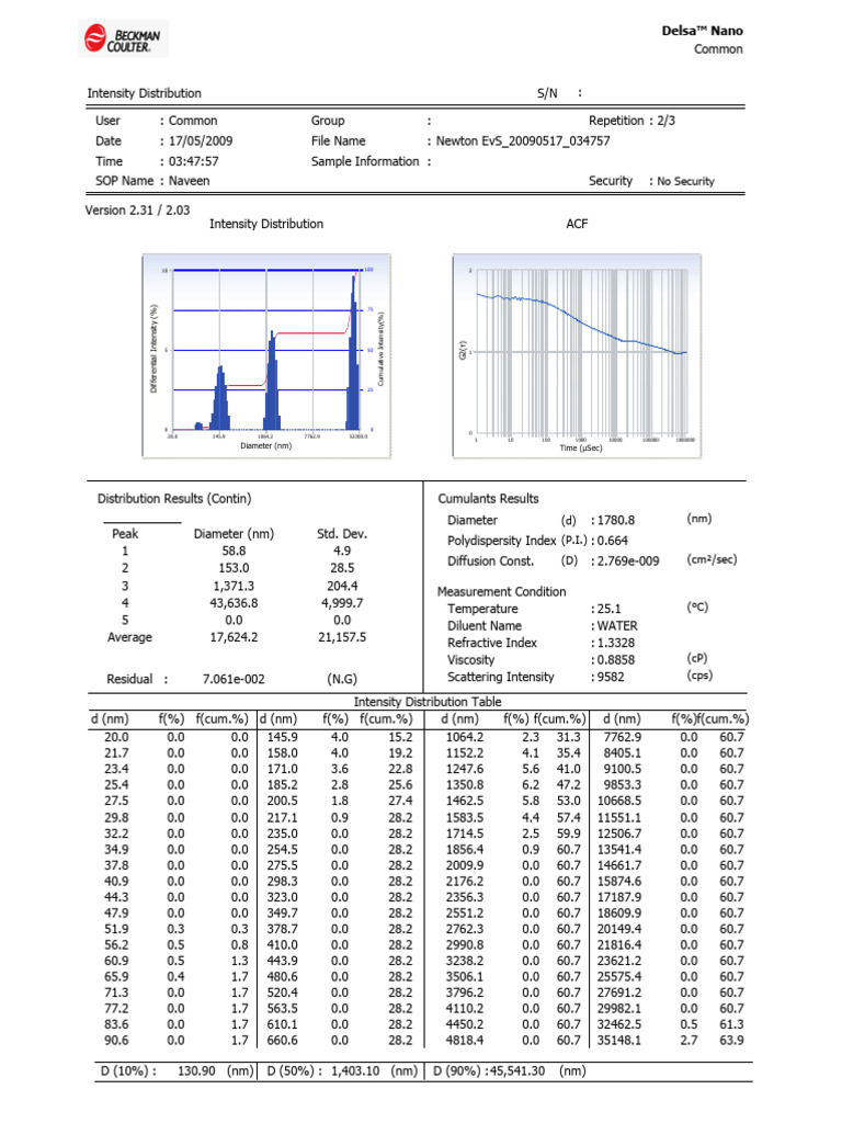 EvS 2 - 240425 - 110427 | PDF | Physical Sciences | Electromagnetic ...