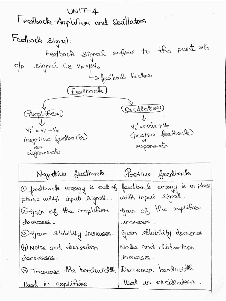 UNIT - 4 Complete Notes | PDF