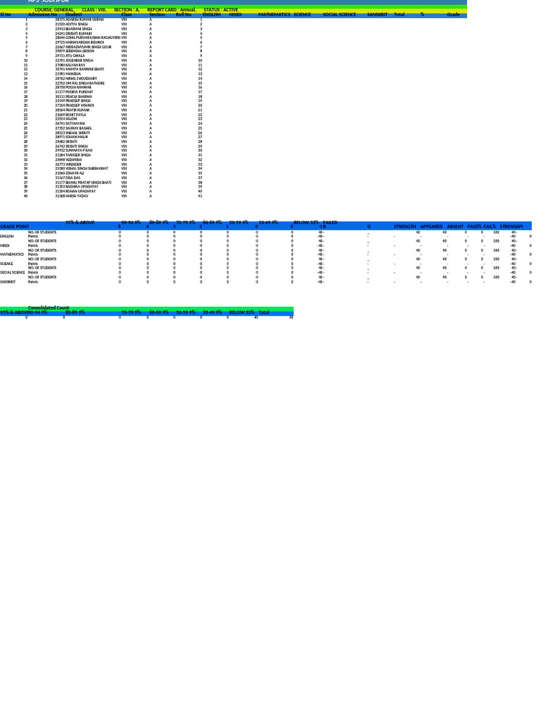 Api - Report - Consolidated 2 | PDF