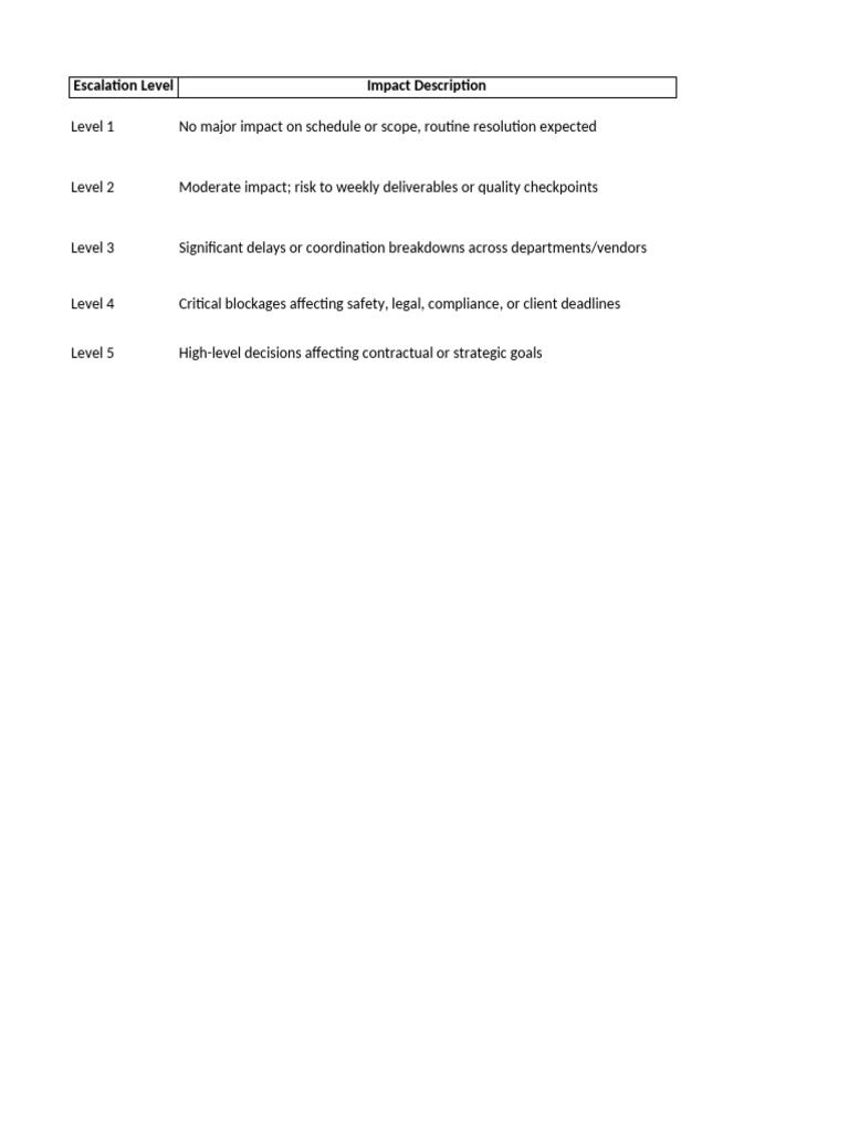 Project Task Based Escalation Matrix Updated | PDF