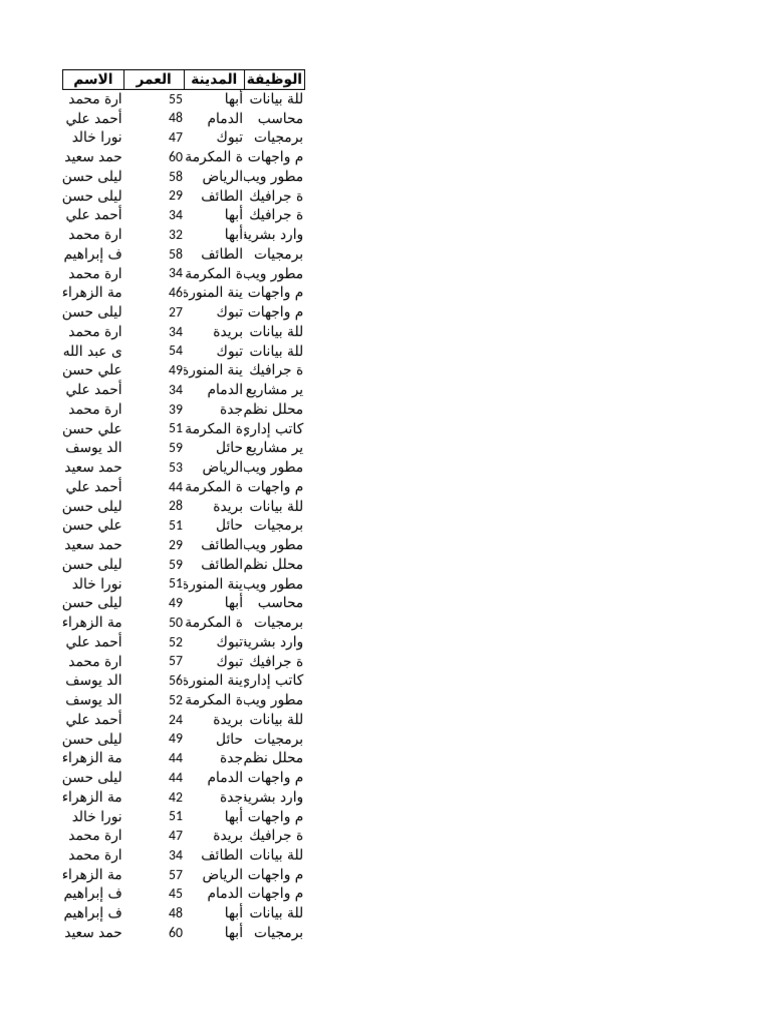 Arabic Employee Data | PDF