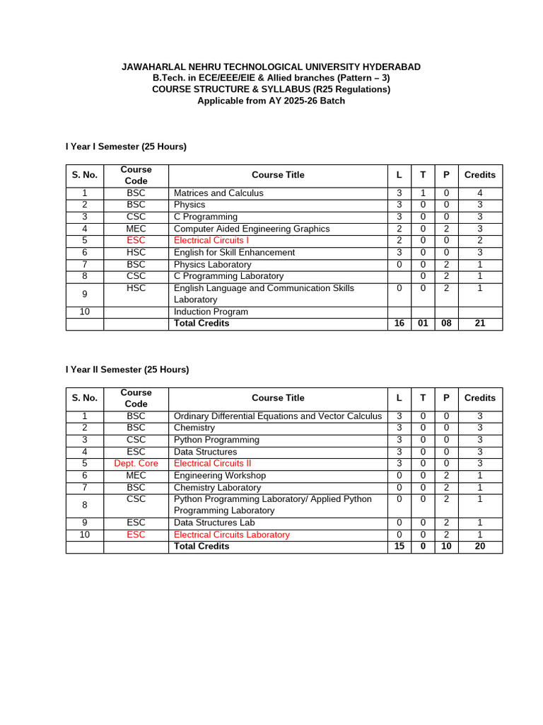 Course Structure Eee Final r25 Jntuh | PDF | Electronics | Power ...