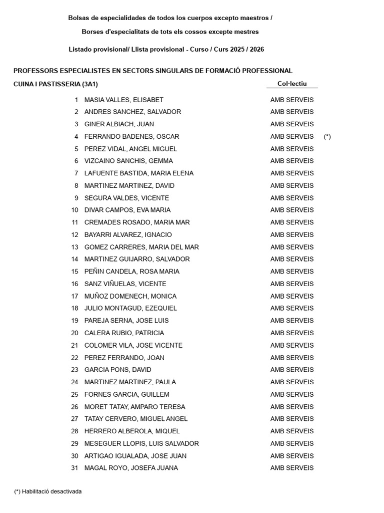 Ini 2025 Par Pro Int Lis Sec | PDF