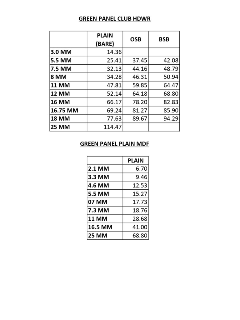 HDWR & MDF Rate List | PDF