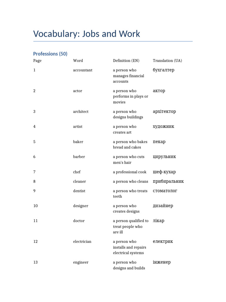 Jobs and Work Vocabulary | PDF | Employment | Employee Relations