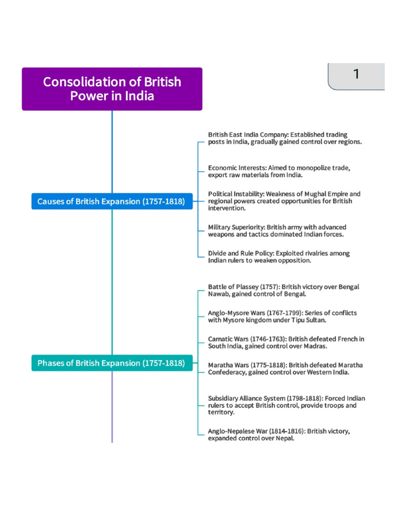 Consolidation of British Power | PDF