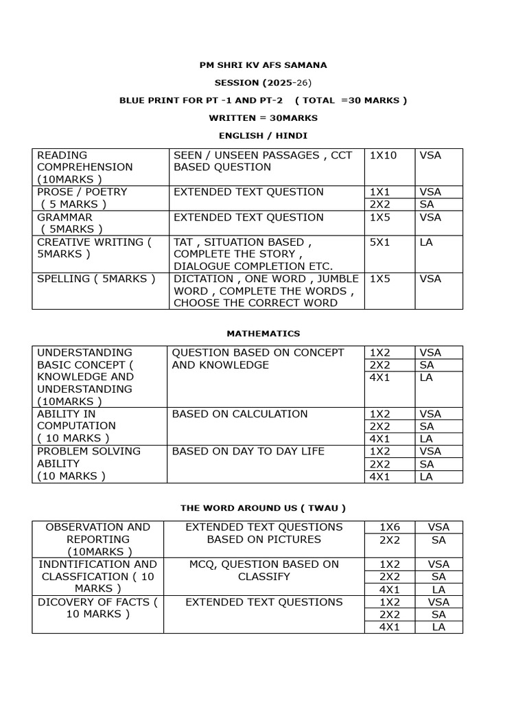 2026 2nd PUC Blueprint Overview | PDF