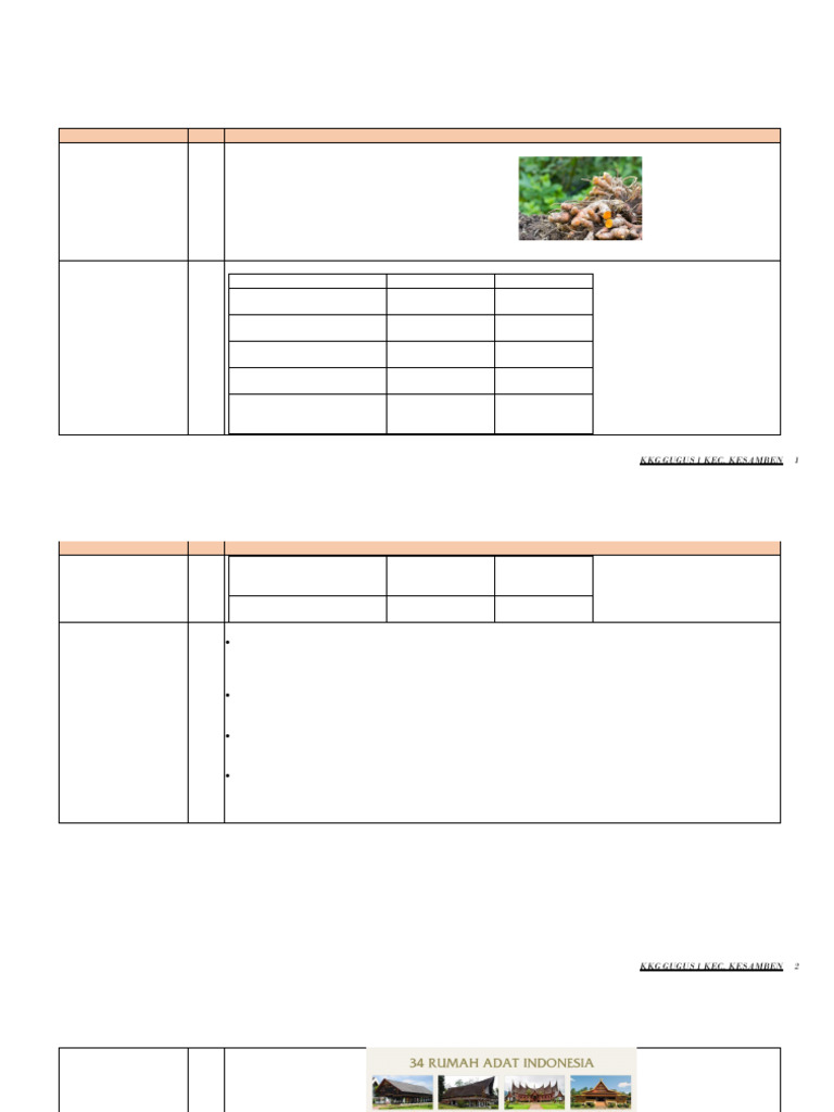 Pembahasan Kisi-Kisi Ips PSBK 2023 | PDF