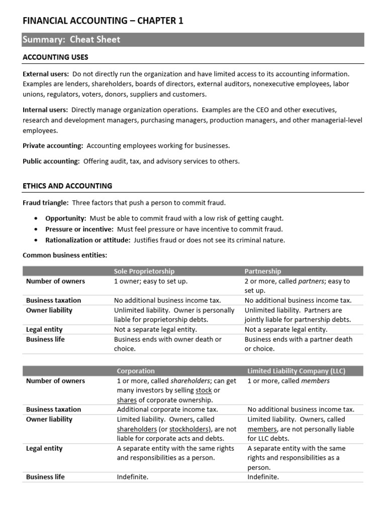 Financial Accounting Chapter One | PDF | Equity (Finance) | Dividend