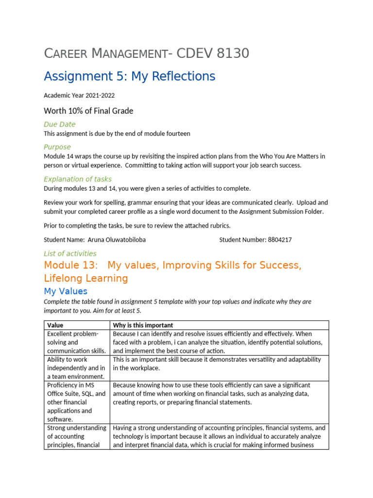 Career Management Reflections and Goals | PDF | Goal | Motivation