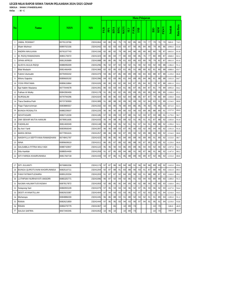 Xi-C - 2024-2025 - Genap-Sma | PDF