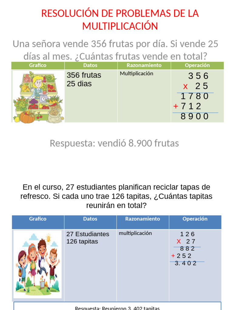 Problemas de Multiplicación para Niños | PDF