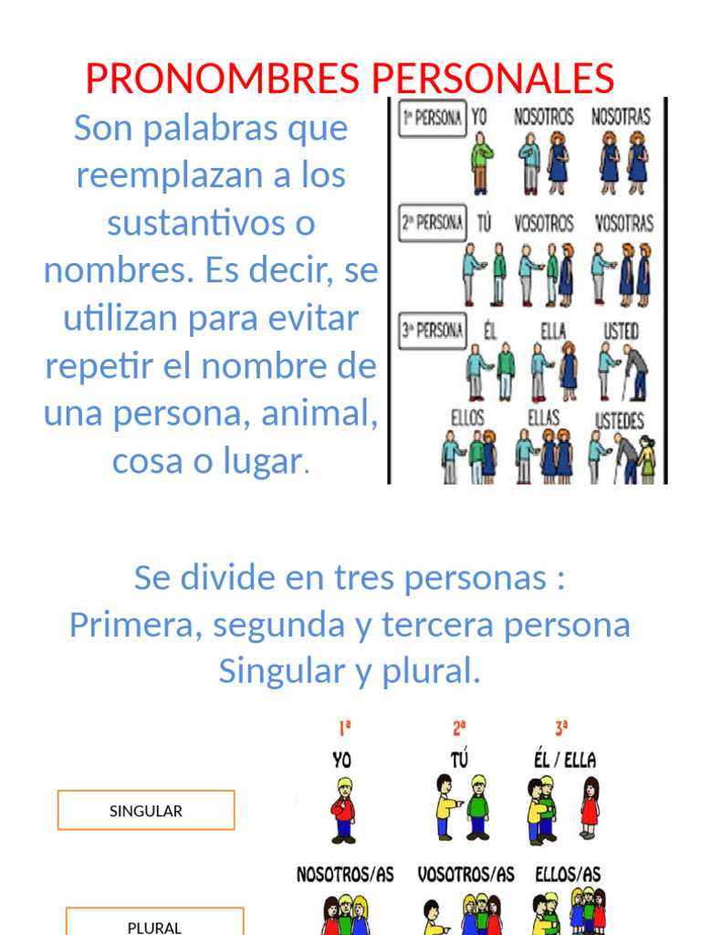 Pronombres Personales | PDF