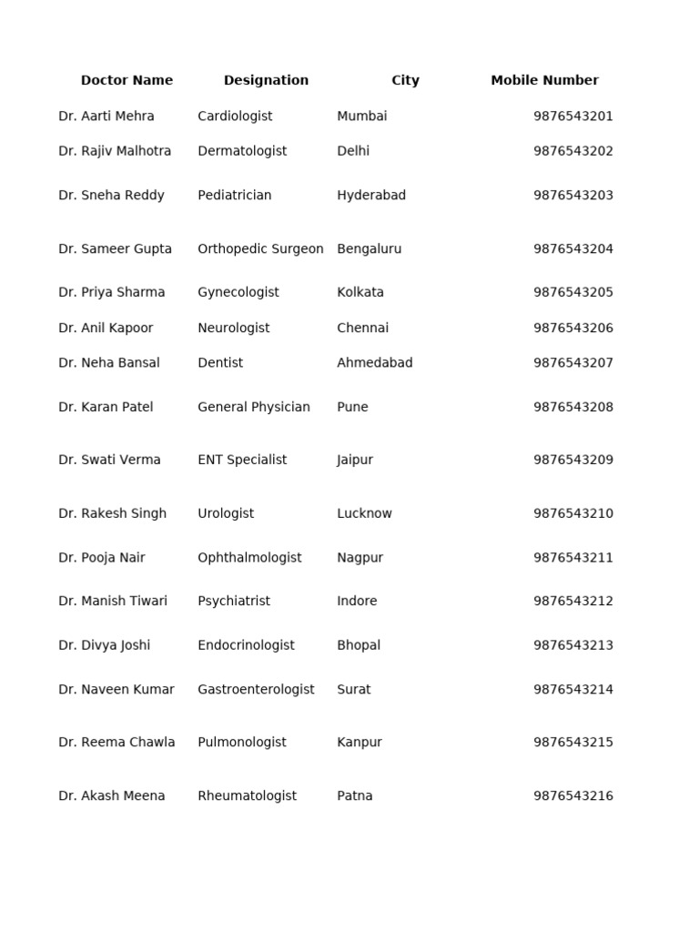 Hyderabad Doctors Mobile Number List | PDF