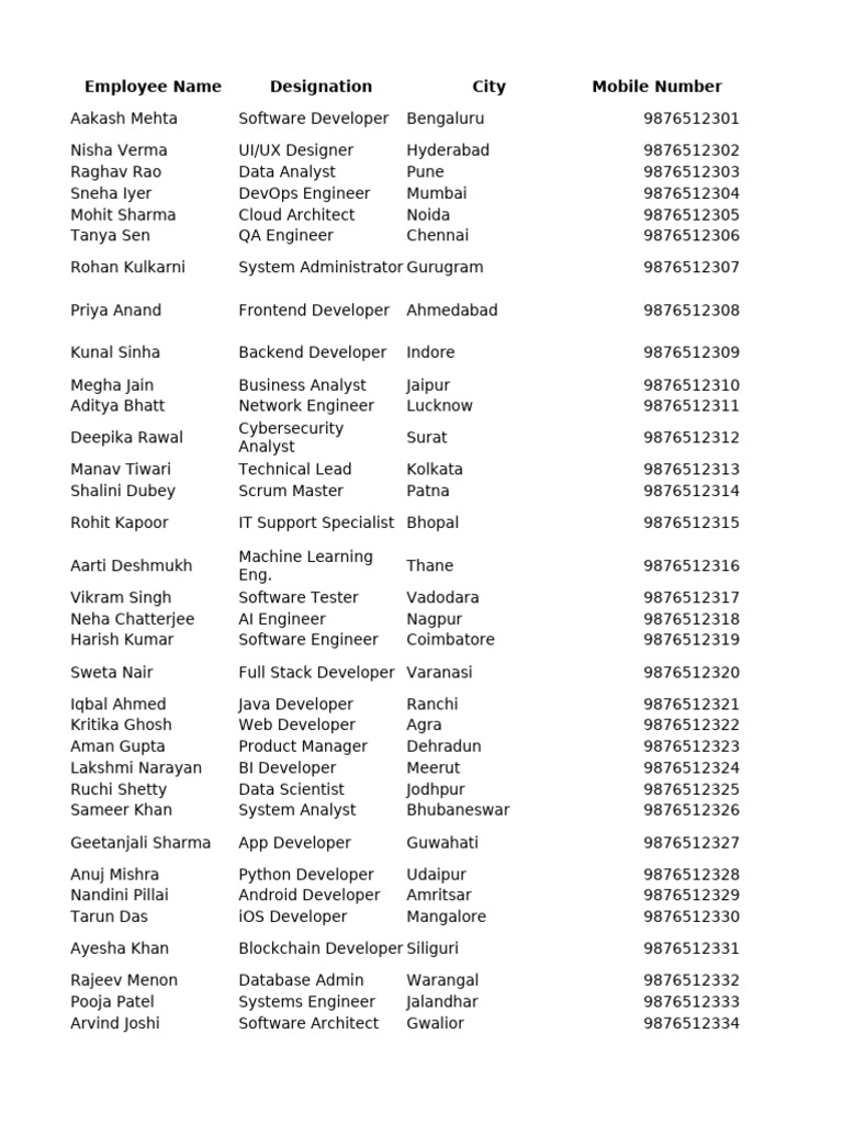 IT Employees Contact Numbers List | PDF