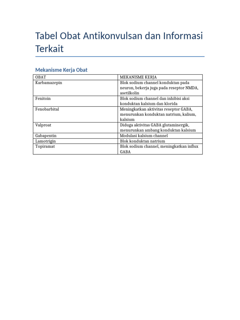 Tabel Mekanisme Kerja Obat Antikonvulsan | PDF