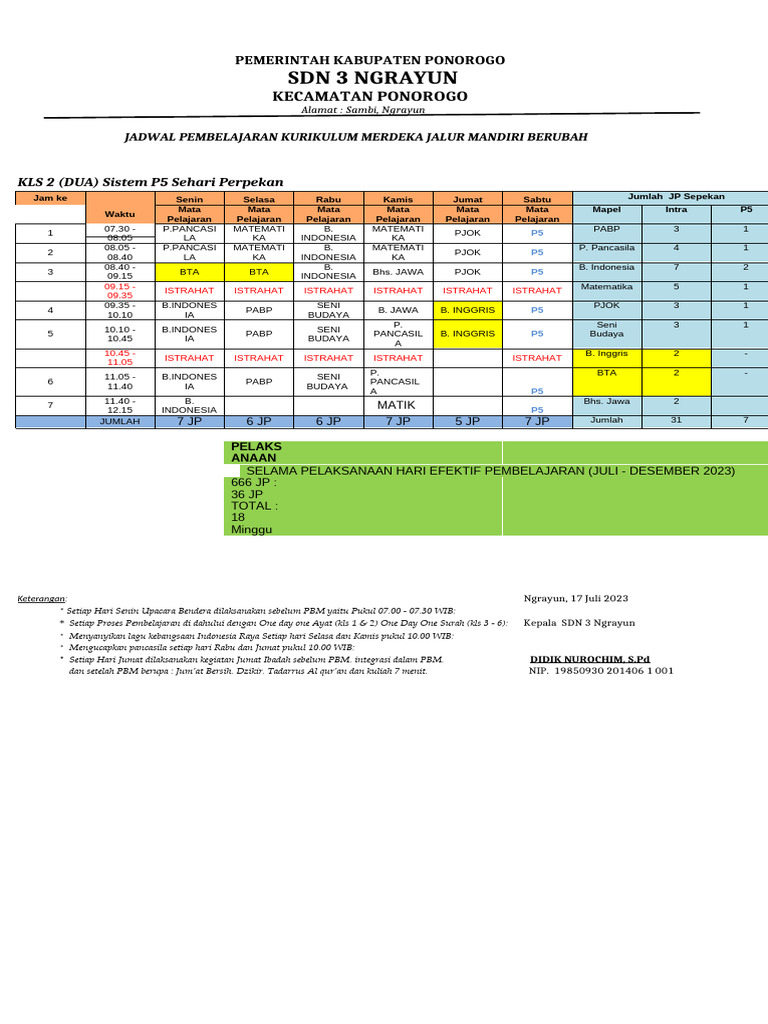 1.jadwal Pelajaran SDN 3 NGRAYUN | PDF