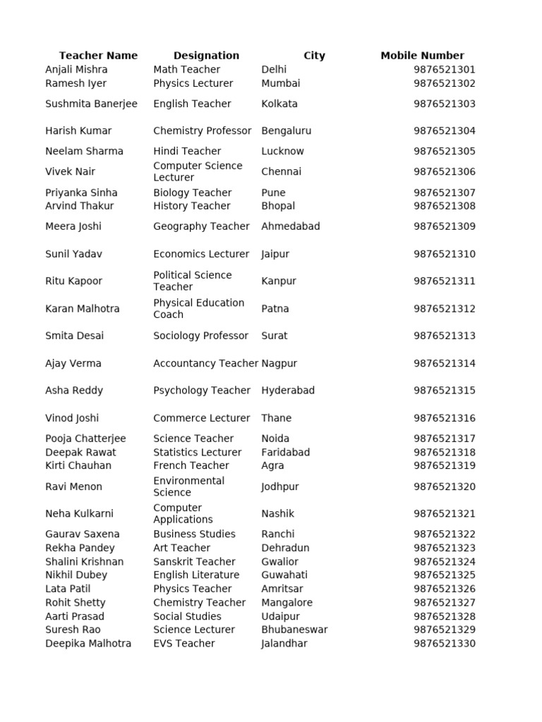 Teacher Mobile Number Directory PDF | PDF