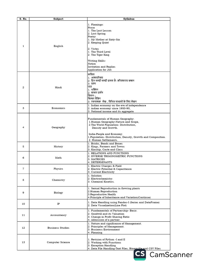 (Revised) Class XII Syllabus | PDF