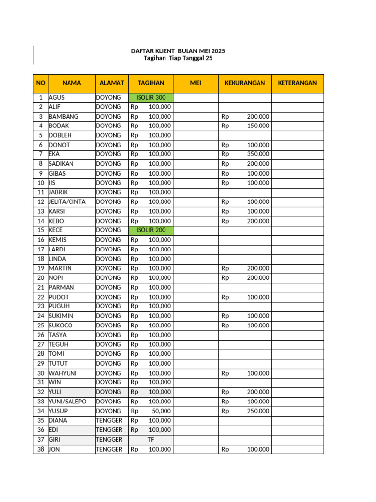 Daftar Klien dan Tagihan Mei 2025 | PDF