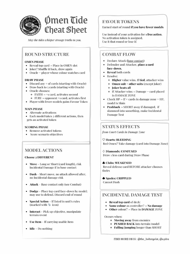 Omen Tide Cheat Sheet | PDF