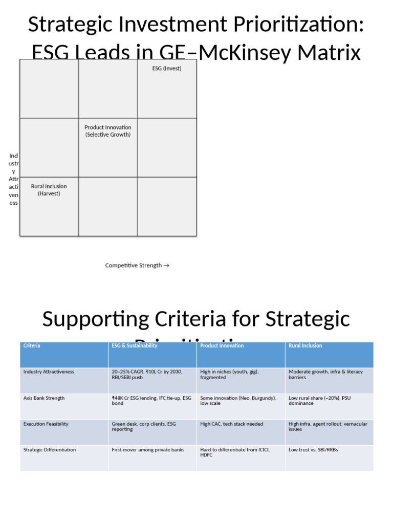 Axis ESG GE McKinsey Prioritization | PDF