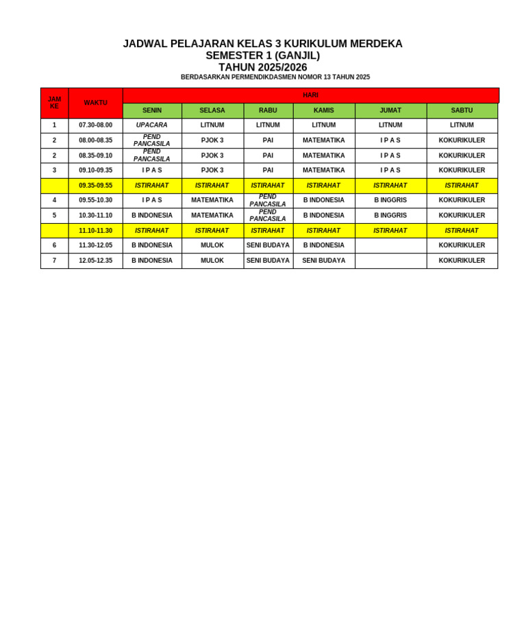 Roster Kelas 3 Ok | PDF