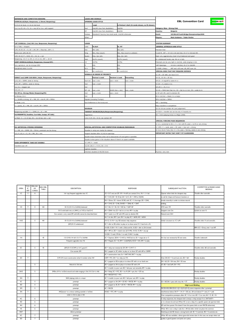 U31 Bridge Championship Bidding Guide | PDF | Playing Cards | Games Of ...