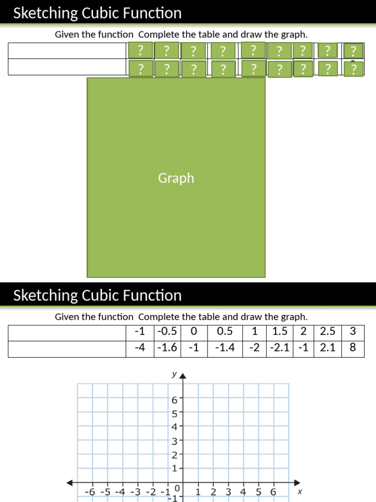 Chapter 18 - Other Non-Linear Graphs | PDF | Mathematical Concepts | Mathematical Relations